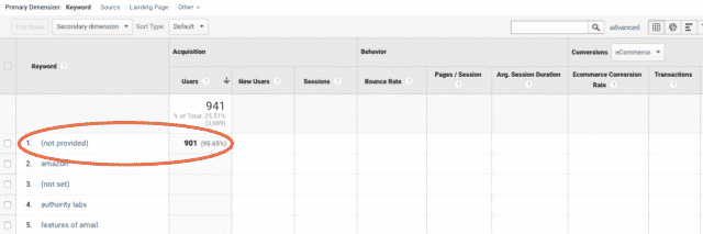How to Recover Google Analytics (Not Provided) Keywords